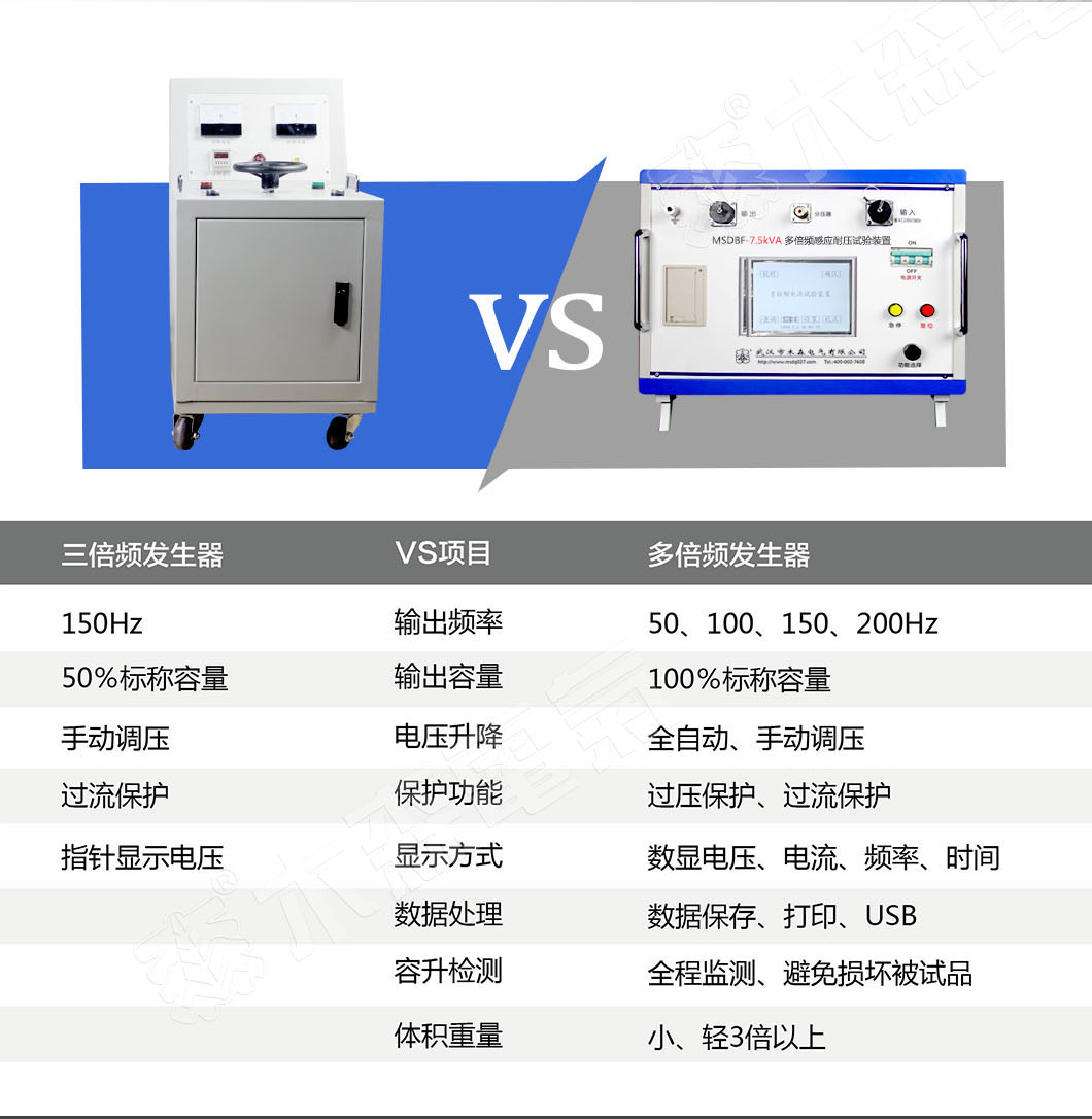 高压发生设备-感应耐压试验装置